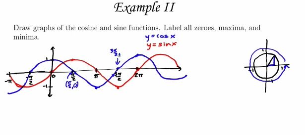 Trigonometry: How to Graph Sine and Cosine Functions