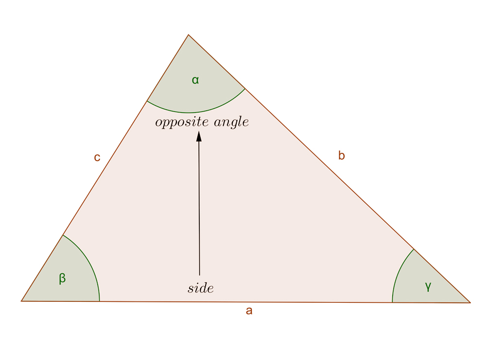 [Law of Sines: How to Use & Practice Examples] - Educator.com