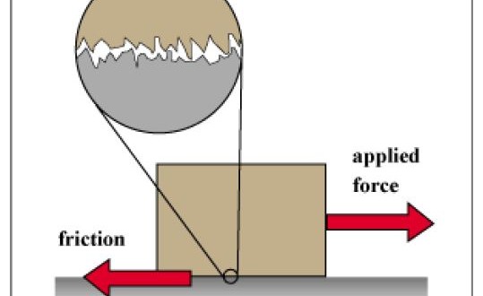 [Friction] - Educator.com