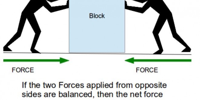 [Newton's 1st Law of Motion] - Educator.com